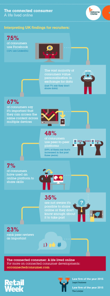 [Infographic – Recruitment] The connected consumer: a life lived online ...